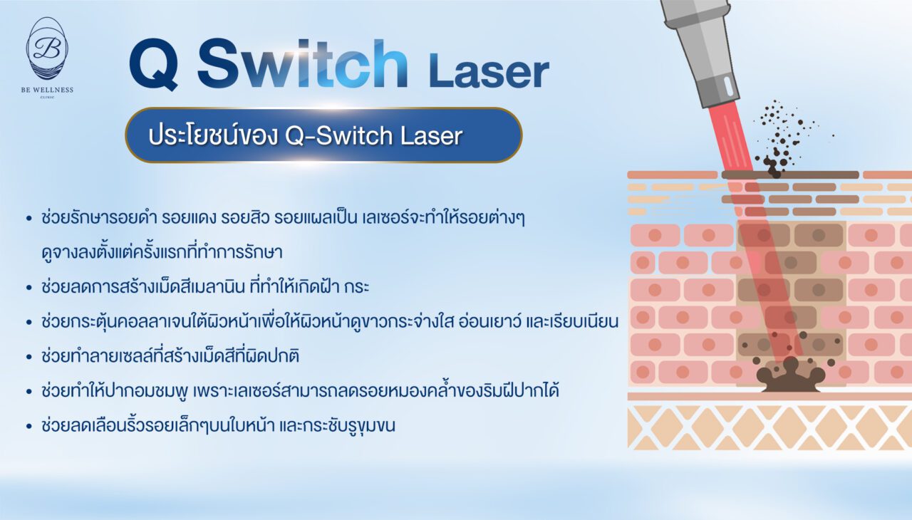 Q-SWITCH LASER | BE WELLNESS CLINIC